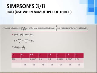 simpion's 3/8 rule | PPTX
