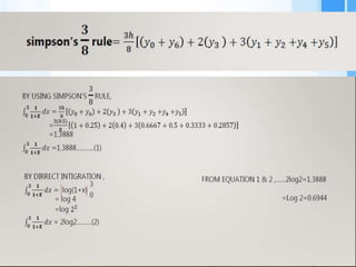 simpion's 3/8 rule | PPTX