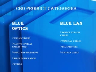 Cbo connecting-technology | PPT