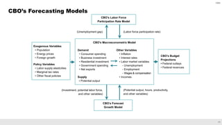 CBO’s 10-Year Budget and Economic Projections | PDF