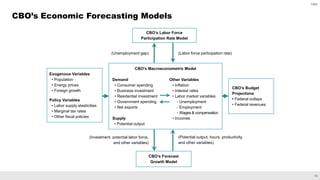 CBO’s 10-Year Budget and Economic Projections | PPT