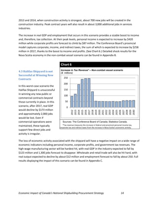Canada's National Shipbuilding Procurement Strategy: Potential Impact ...