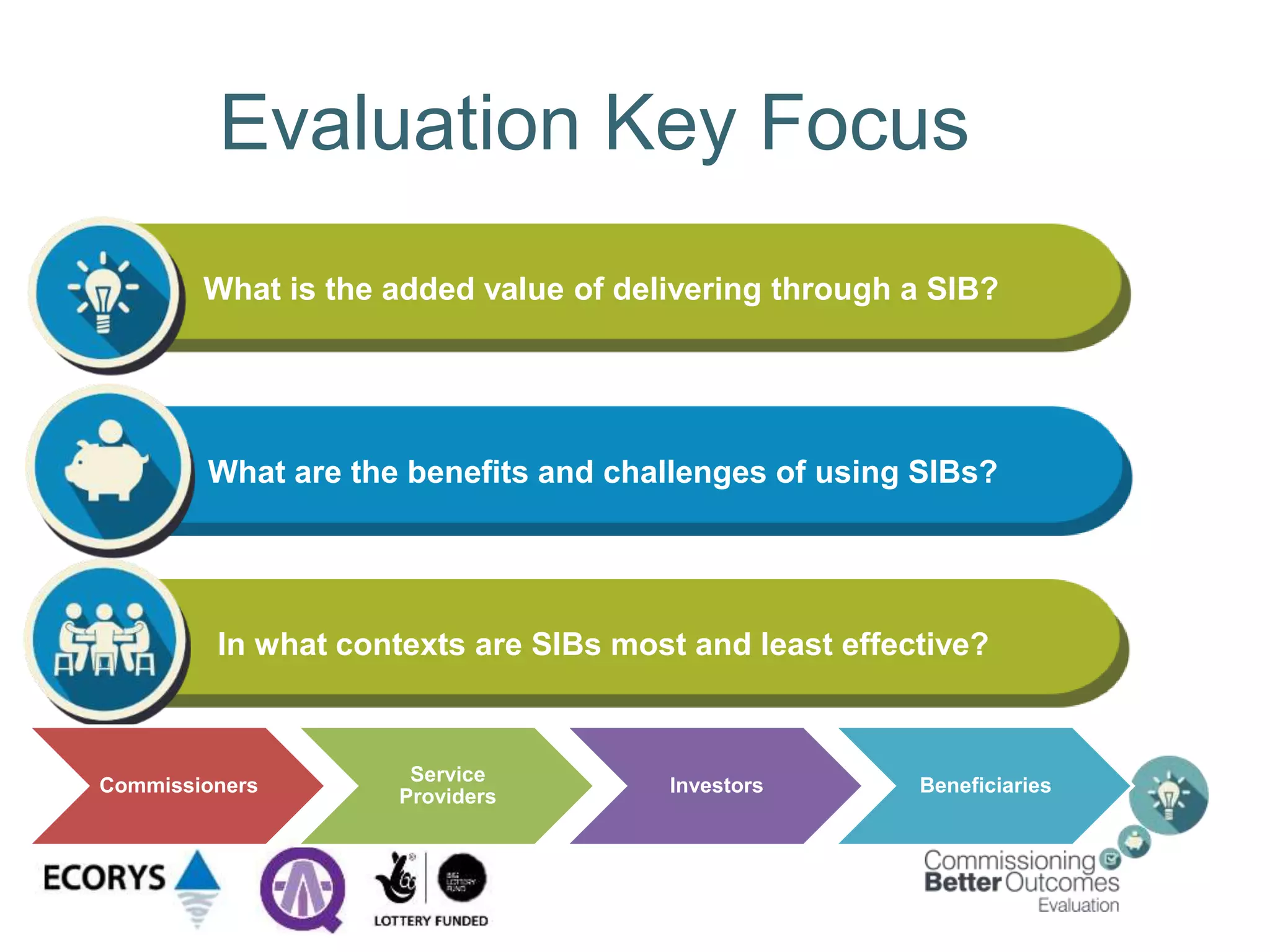 CBO Peer Learning Event: Children and Social Care: Introduction | PPTX