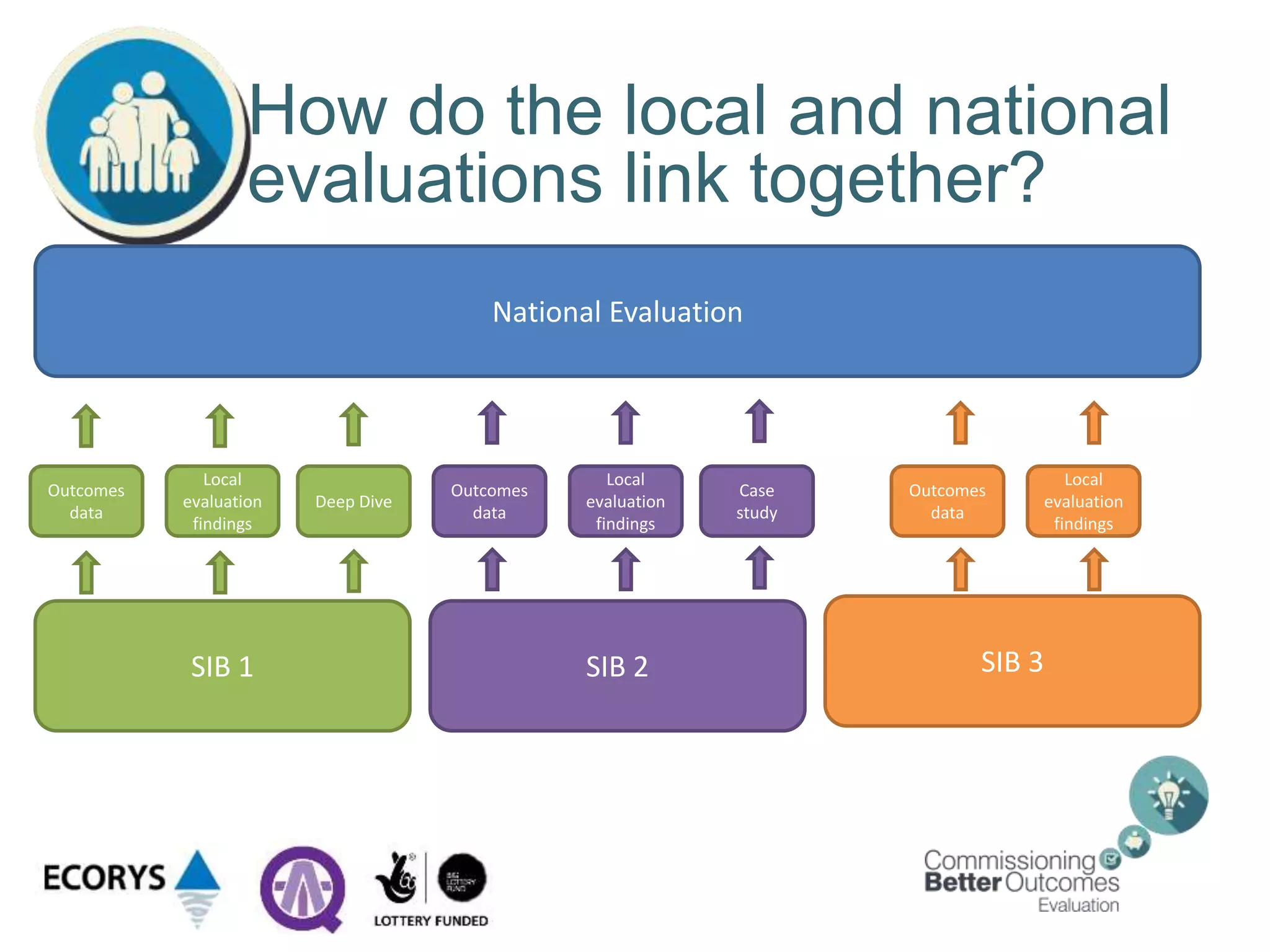 CBO Peer Learning Event: Children and Social Care: Introduction | PPTX