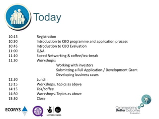 CBO Peer Learning Event: Children and Social Care: Introduction | PPT