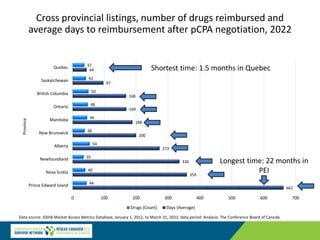 CBoC_IMC_Time to Patient Presentation_CCSN.pdf