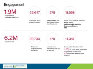 CBoC_IMC_Time to Patient Presentation_CCSN.pdf