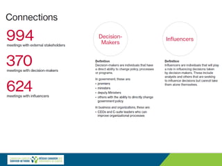 CBoC_IMC_Time to Patient Presentation_CCSN.pdf