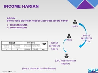 Cbo club PT SAP member ATACORP presentation 2016 | PPTX