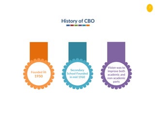 CBO Girls Secondary School Case Study | PPT