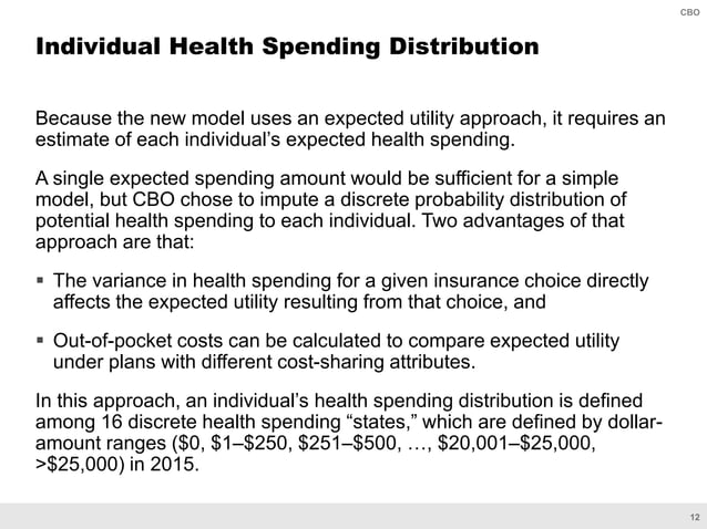 CBO’s Health Insurance Simulation Model: Overview of Planned Updates | PDF