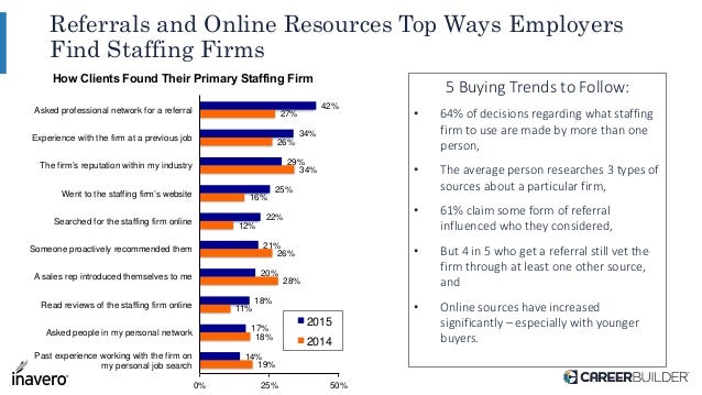 Staffing Trends You Need to Know When Planning for 2016