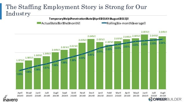 Staffing Trends You Need to Know When Planning for 2016