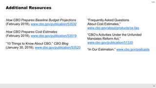 CBO’s Relationships With Agencies: Communication Is Key | PDF