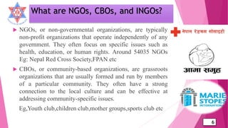NGOs,CBOs and INGOs in Community Health Development | PPTX