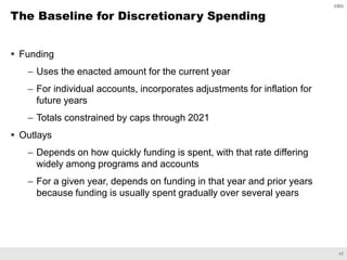 CBO’s Economic and Budget Projections | PDF