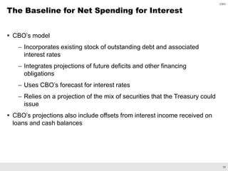 CBO’s Economic and Budget Projections | PDF