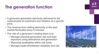 Electricity market design and detail analysis | PDF