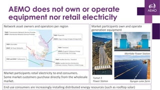 Electricity market design and detail analysis | PDF