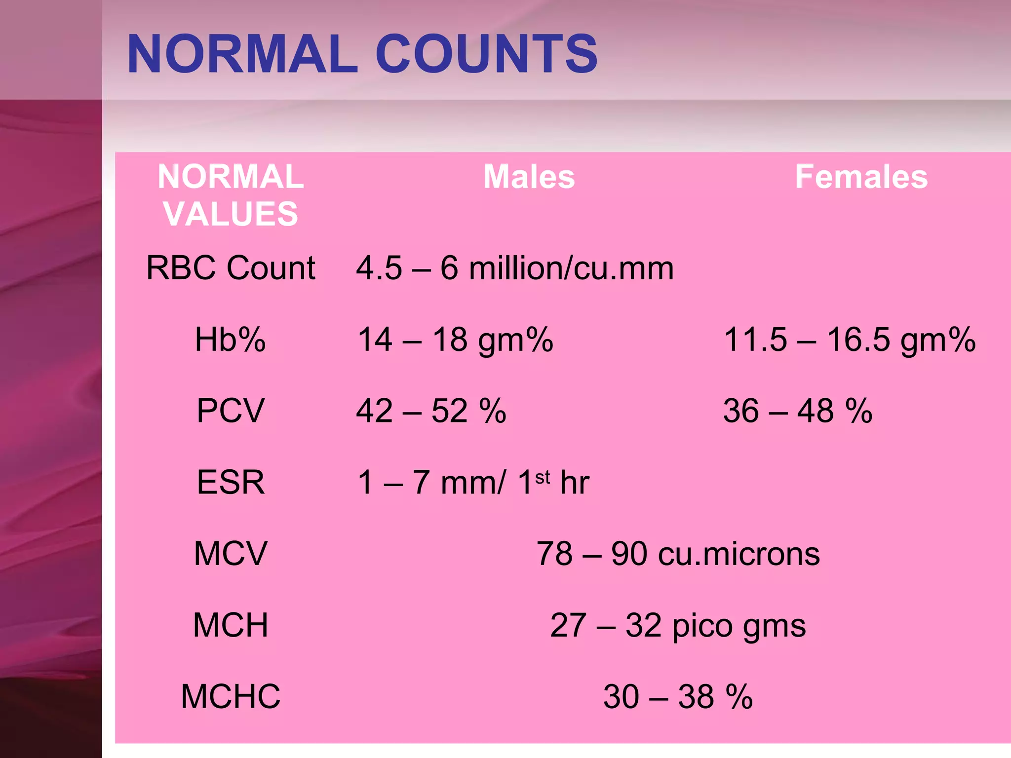 Cbp (3)complete blood picture | PPT