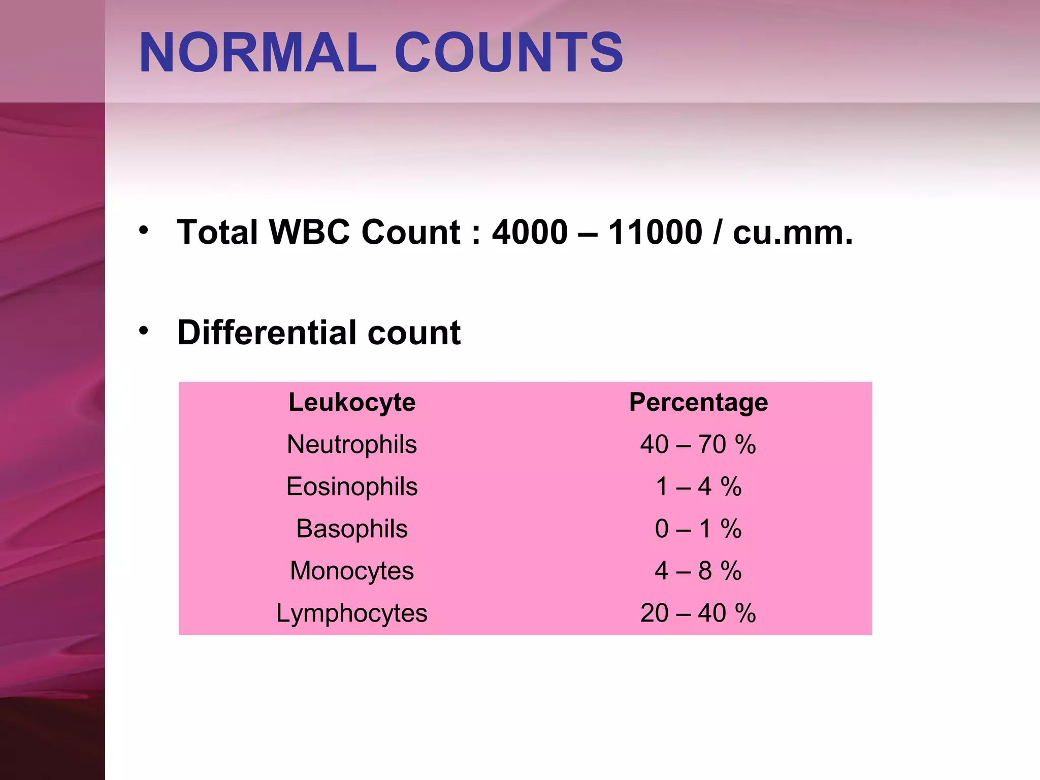 Cbp (3)complete blood picture | PPT