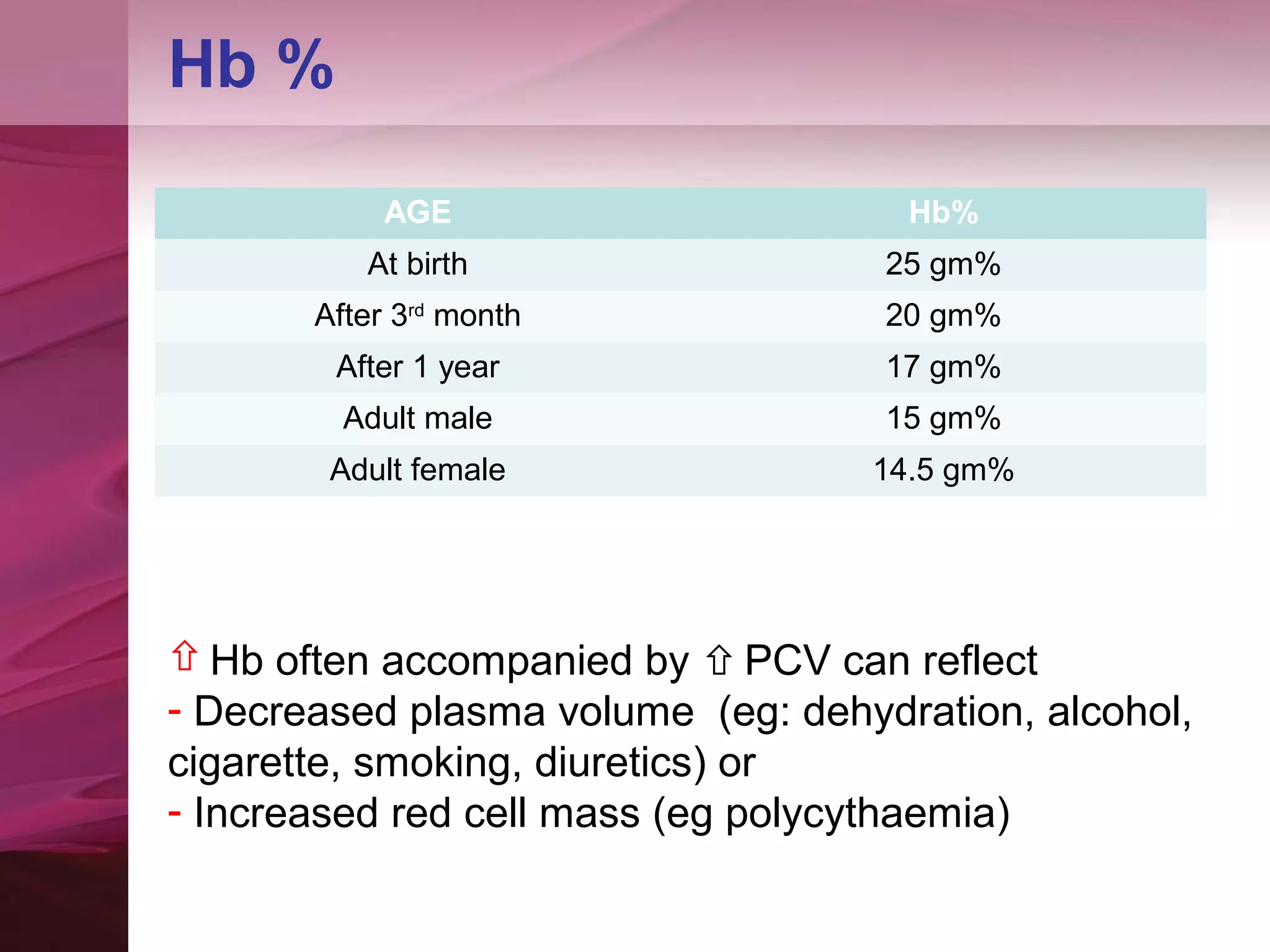 Cbp (3)complete blood picture | PPT
