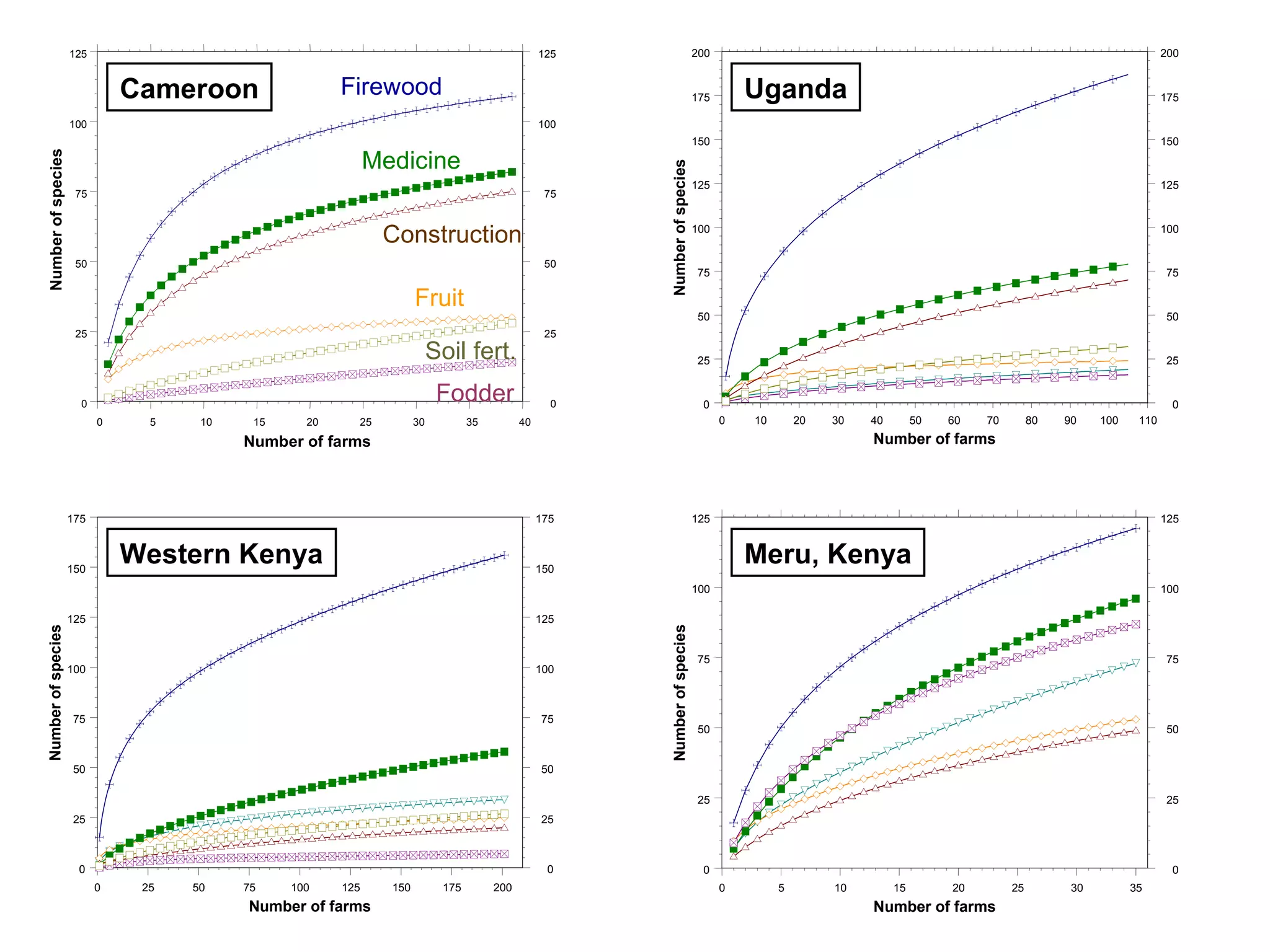 Cbp Best Practice Summary | PPT