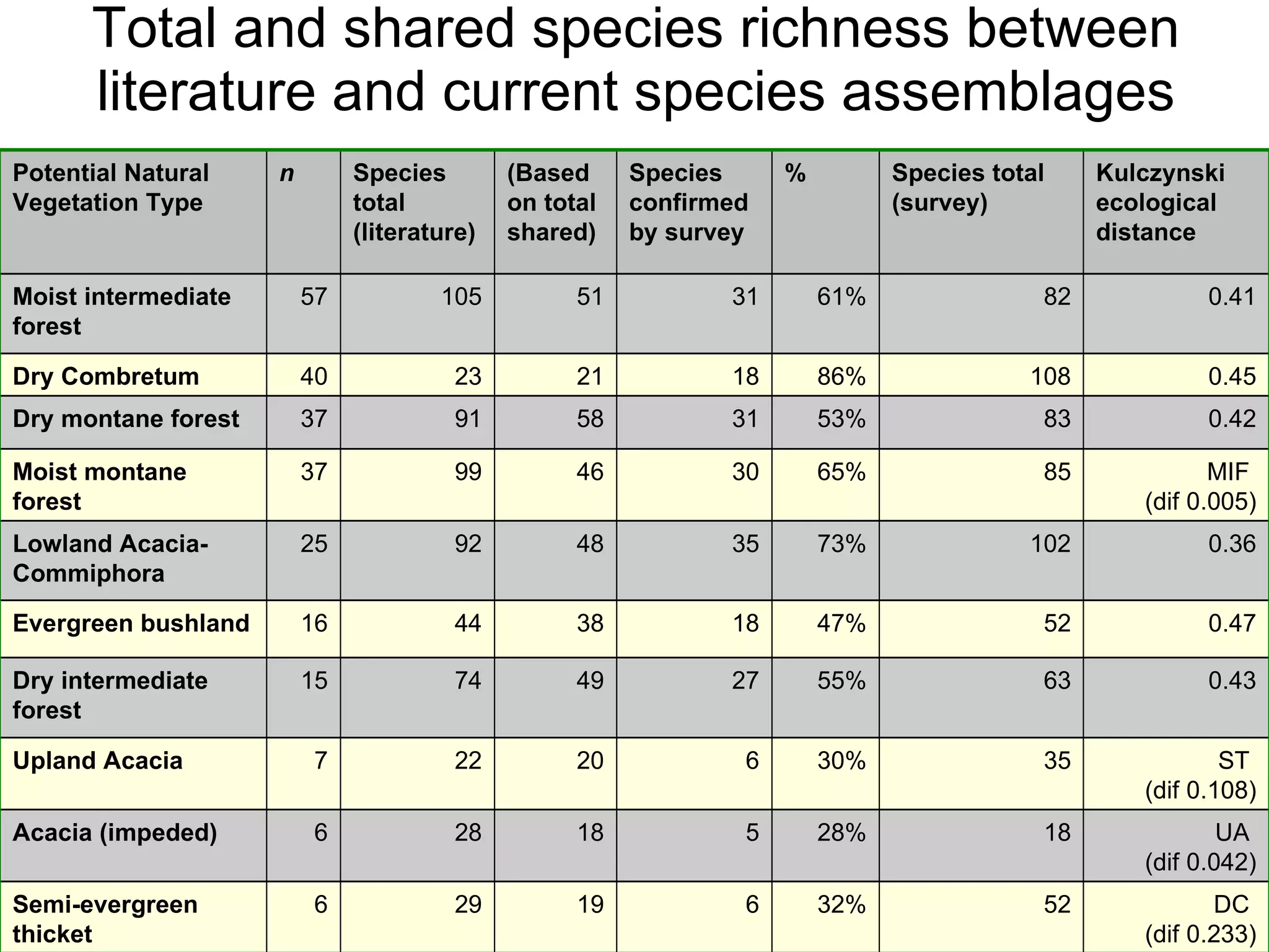 Cbp Best Practice Summary | PPT