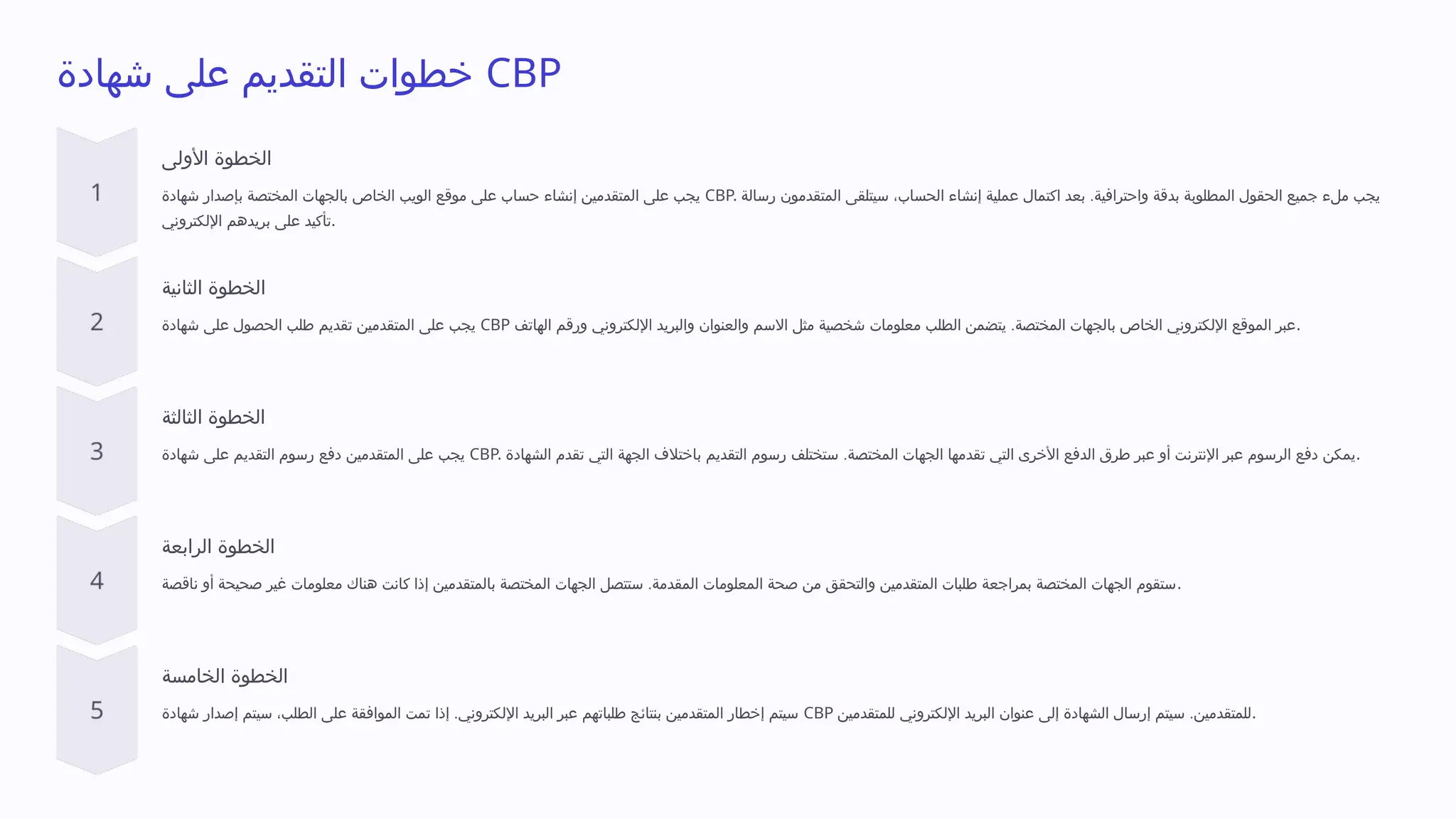 CBP Certificat data analysisguidelines.pptx