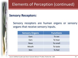 Cb perception | PDF