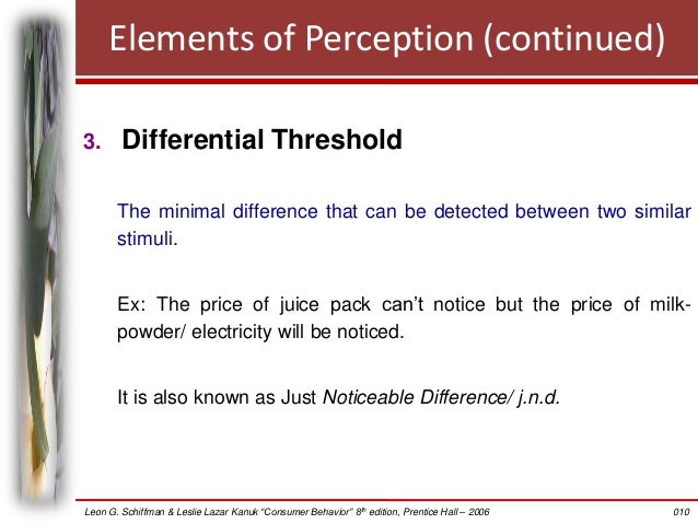 Absolute Threshold Examples