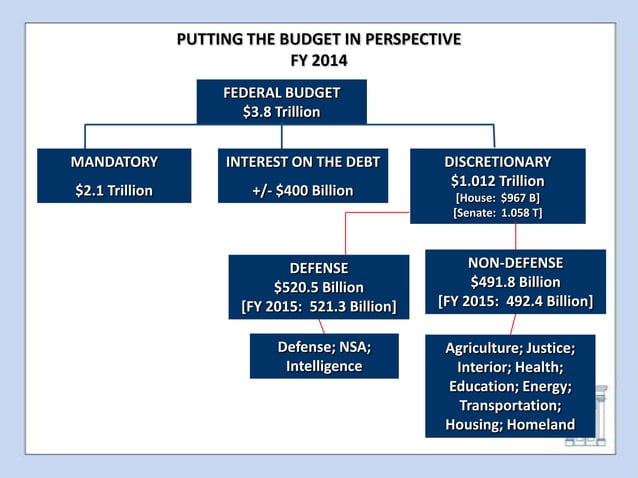 U.S. Customs & Border Protection (CBP) Funding Outlook | PPTX | Defense ...