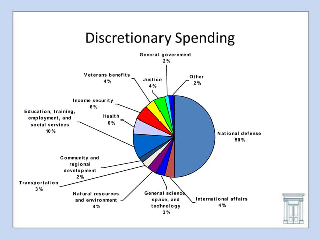 U.S. Customs & Border Protection (CBP) Funding Outlook | PPTX | Defense ...