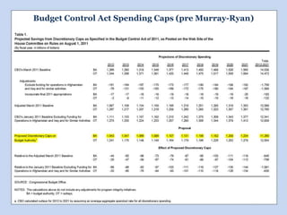 U.S. Customs & Border Protection (CBP) Funding Outlook | PPT