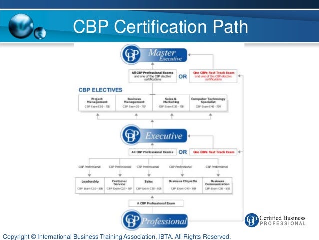 CBP Presentation