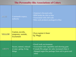 personality & consumer behavior | PPTX