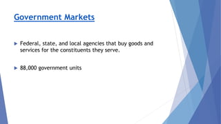 ORGANISATIONAL MARKET | PPTX