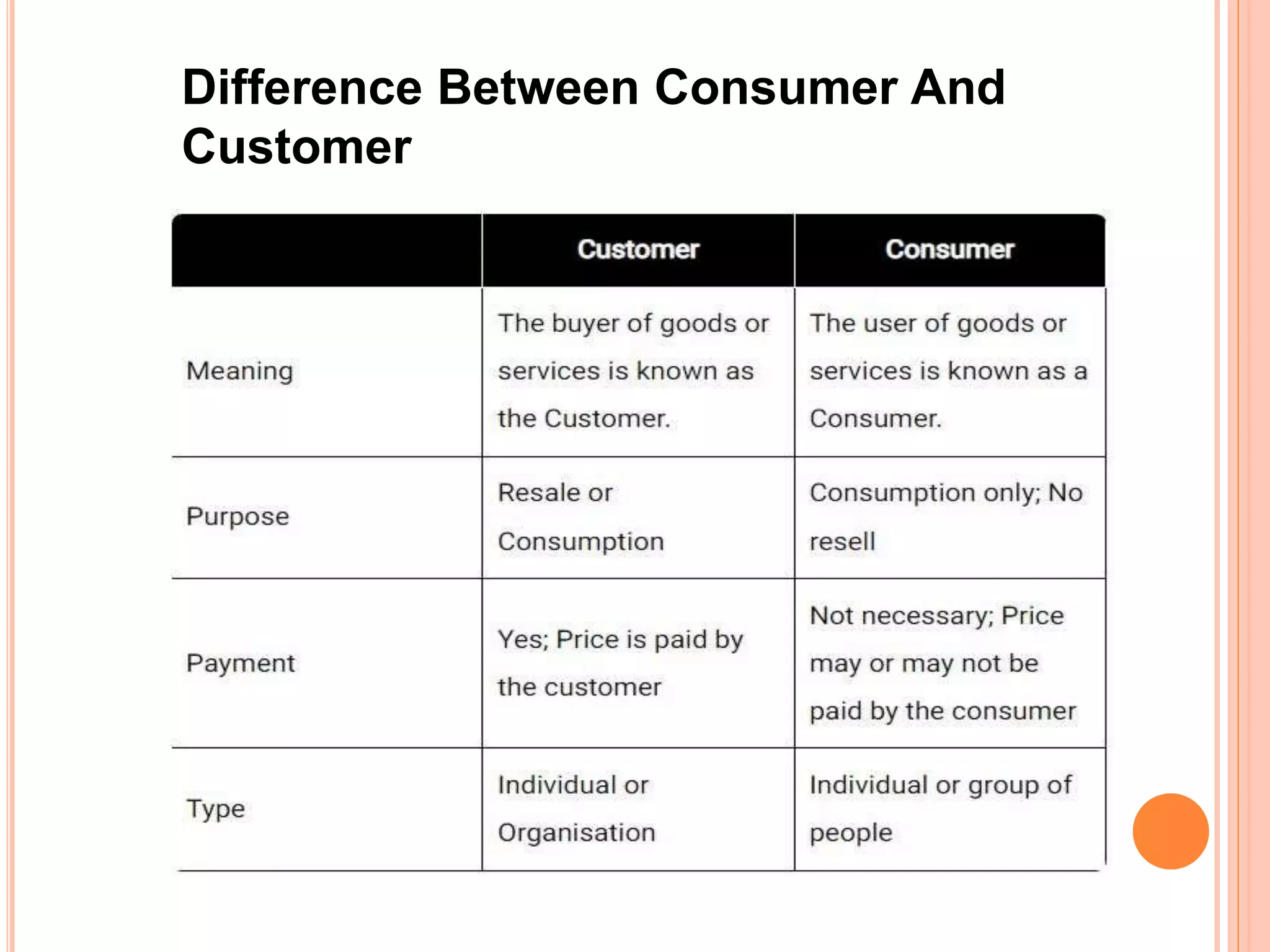 Customer & Consumer PPT.pptx