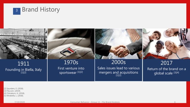 Consumer Behavior - FILA | PPT