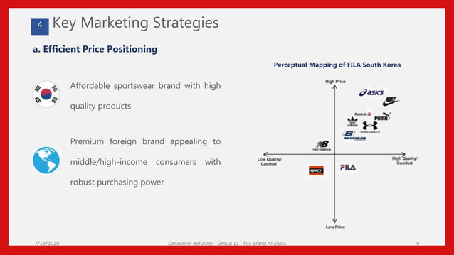 Consumer Behavior - FILA | PPT