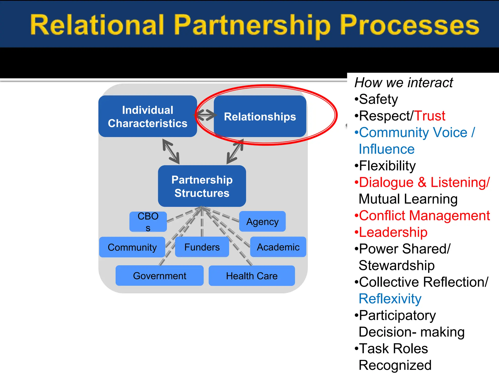 CBPR CLASS # 1 Spr 2023 F.pptx