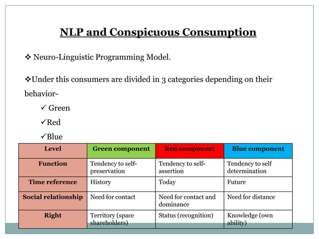 CONSPICUOUS CONSUMPTION | PPSX | Marketing and Advertising | Business