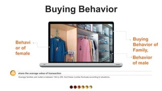 Consumer behavior | PPT