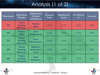 Impact of Store Ambience on Consumer Variety Seeking Behaviour | PPTX ...