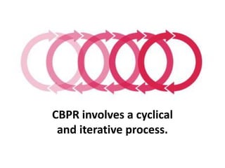 Cbpr principles | PPTX