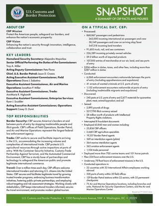 CBP Snapshot (A Summary of CBP Facts and Figures) | PDF