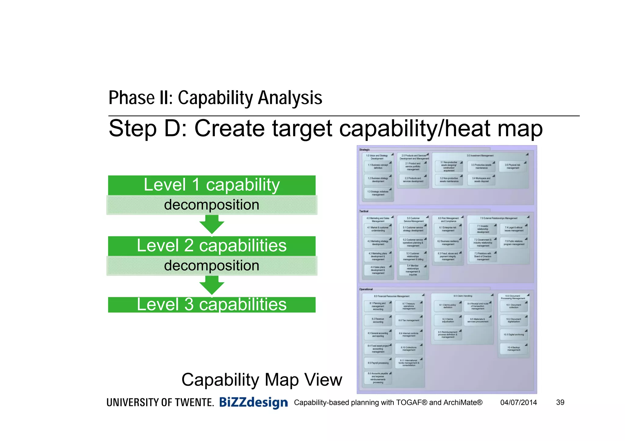 Capability-based planning with TOGAF & ArchiMate | PDF