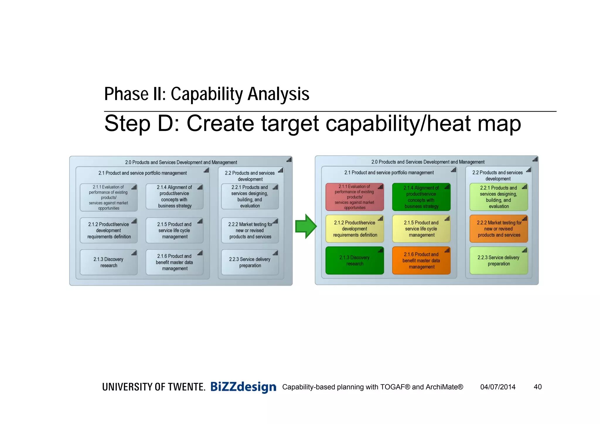Capability-based planning with TOGAF & ArchiMate | PDF
