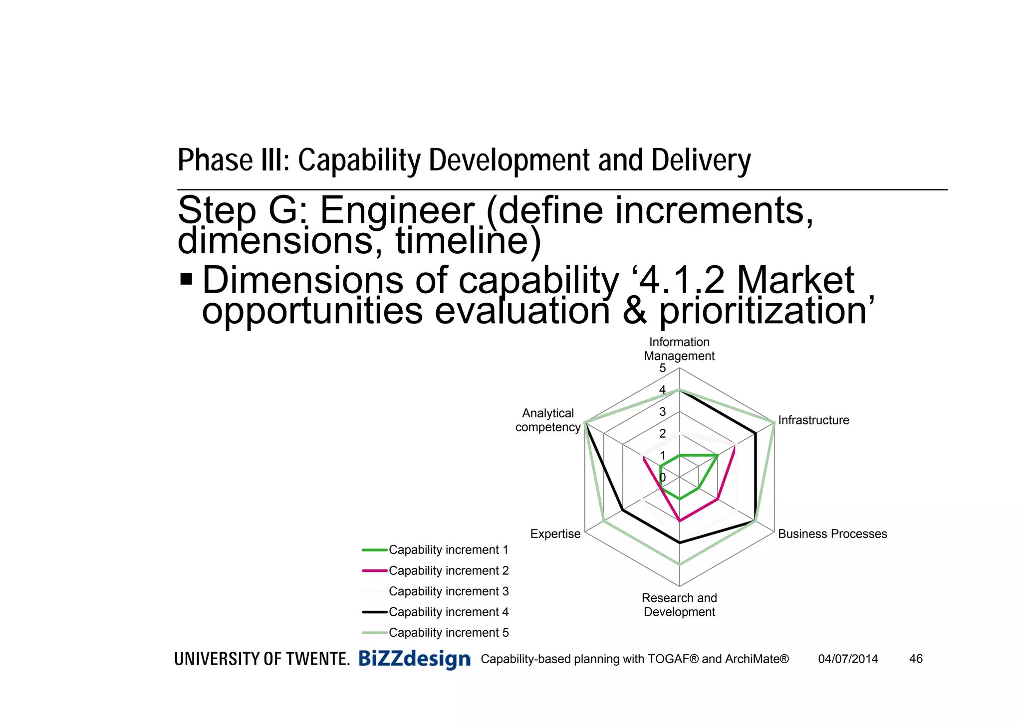 Capability-based planning with TOGAF & ArchiMate | PDF