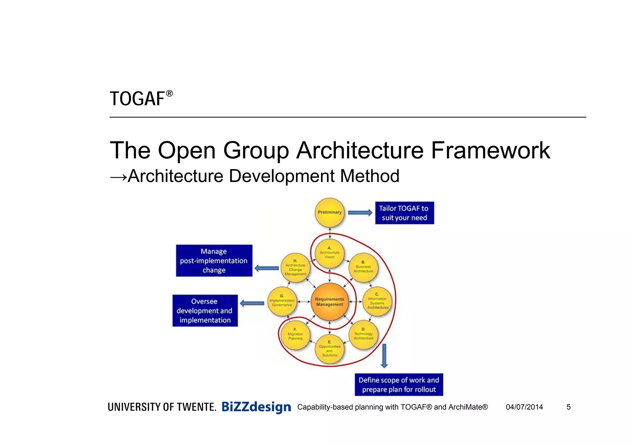 Capability-based planning with TOGAF & ArchiMate | PDF